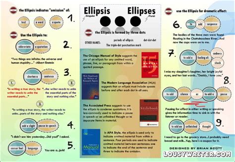 How When To Use Ellipsis Ellipses Infographic Writing Tips Cover Letter For Resume