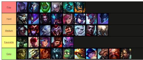 Fiddlesticks Matchup Tier List MY OPINION R FiddlesticksMains
