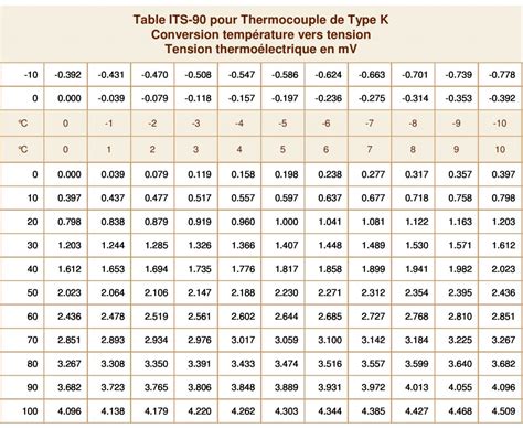 Tp2 Mesure De Température Pge Thibaud Marcel Mathey