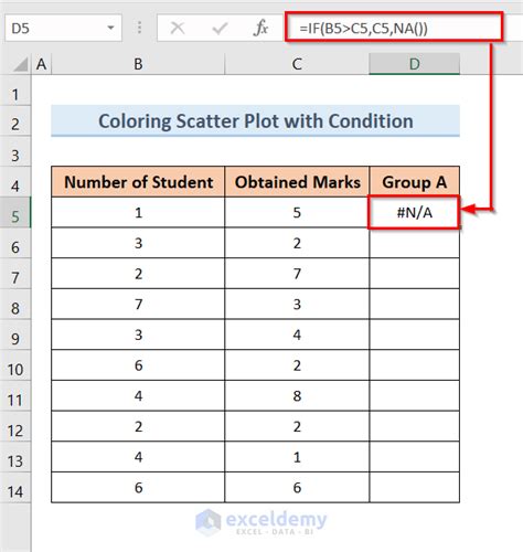 How To Create Excel Scatter Plot Color By Group 3 Suitable Ways
