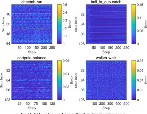 Figure 11 From A Deep Koopman Operator Based Modelling Approach For Long Term Prediction Of
