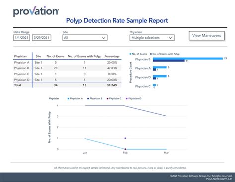Discover Provation Apex Reporting Polyp Detection Rate Sample Report