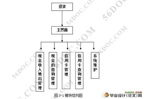 vb家庭理财管理系统的设计与实现 access vb 56设计资料网