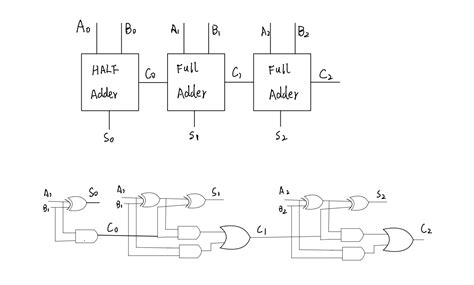 Solved This Is A 3 Bit Adder Using Logic Gate Design You