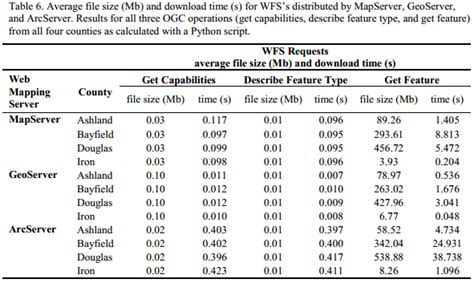 Arcgis Server Open Source Gis Solutions Digital Geography