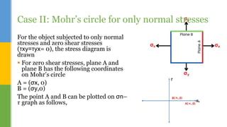 Mohr Circle Pptx