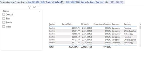 Using Dax To Alter Context Filter In Power Bi Part2 The Data School Down Under