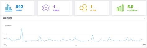 Gpu Skingpuskin Csdn博客