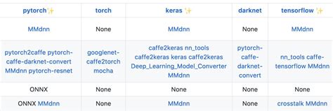 Reza Zadeh On Twitter Useful And Comprehensive Collection Of Different
