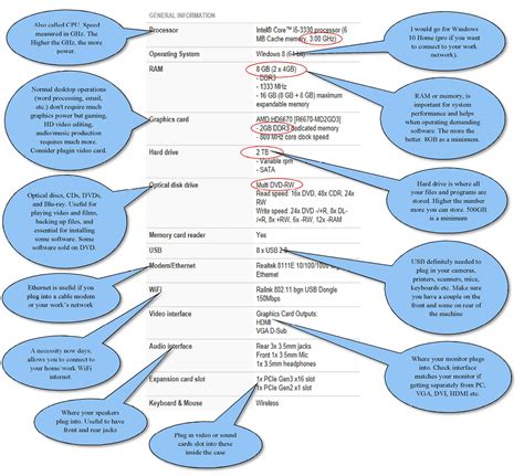 Computer Specs Essential Computer Hardware Book