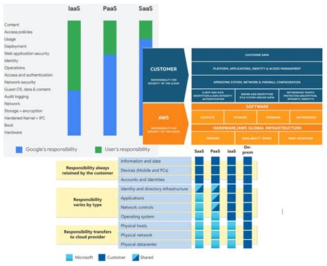 Ling Young On Linkedin Resilientdata Ai Datasecurity Dontbeafraid