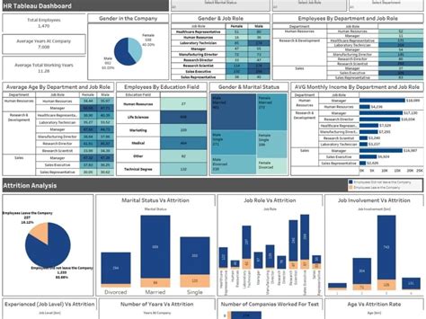 I Will Be Your Tableau Tutor From Basic To Advance Upwork