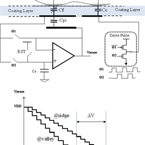 Pixel Level Sensor Scheme And Output Voltage Download Scientific Diagram