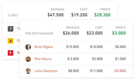 Productive Dashboard