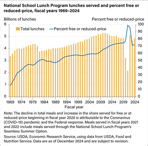 School Lunch Program History National School Lunch Act Wikipedia