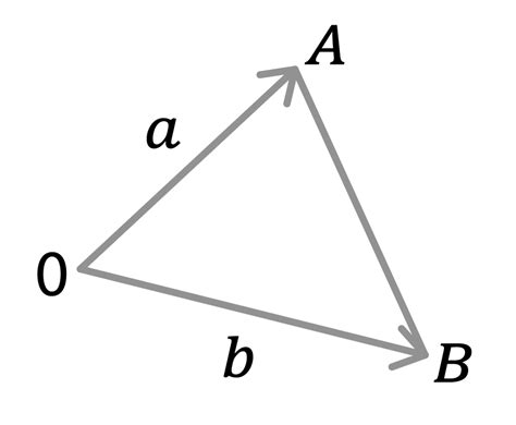 Position Vectors And Displacement Vectors Maths Explanation And Exercises Evulpo