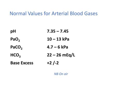 Acid Base Balance And Abg Interpretation Ppt Lung And Respiratory Health Diseases And Conditions