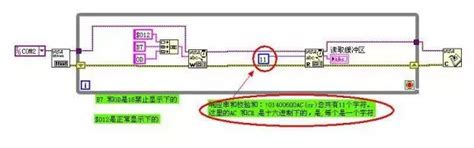 LabVIEW 编程实例手把手教你串口仪器控制 指令