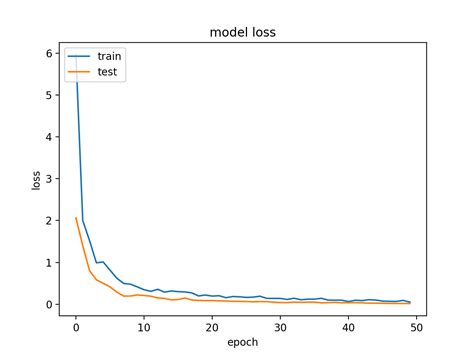 GitHub Alre Emotion Recognition