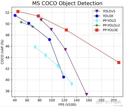 PP YOLOE介绍与复现 知乎