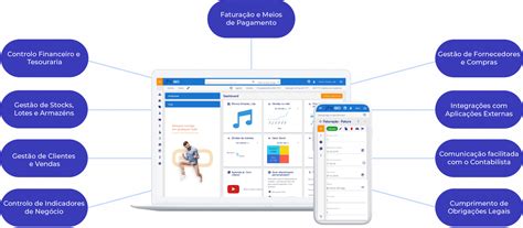 PHC GO Gestão Online completa para Pequenas Empresas
