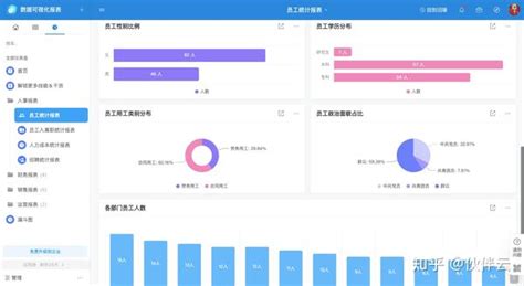 Hr人力必看｜手把手教你制作人事报表，小白零基础学会数据分析（内附招聘员工入离职人力成本统计模版） 知乎