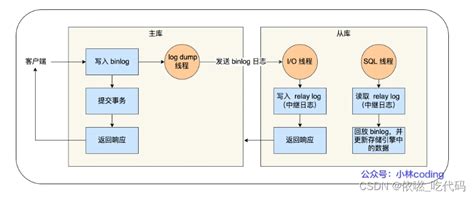 cannal监听binlog csdn博客