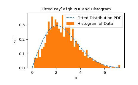Scipy Stats Goodness Of Fit SciPy V Manual