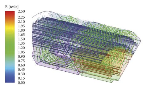 The Field Distribution Of The Pmcheg A Axial Flux Density Vector Download Scientific Diagram