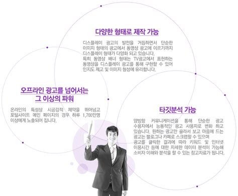 1 오프라인 광고를 넘어서는 그 이상의 파워 온라인의 특성상 시공강적 제약을 뛰어넘고 포털사이트 메인 페이지의 경우 하루