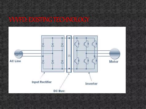 Speed Control Of Three Phase Induction Motor Pptx
