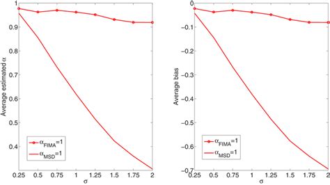 Classical Diffusion Case Estimation Of The Anomalous Exponent For Download Scientific Diagram