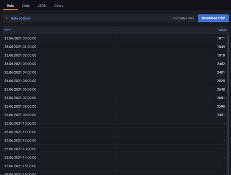 Statushistory Cannot Map Null Values Using Value Mappings · Issue 36150 · Grafanagrafana · Github