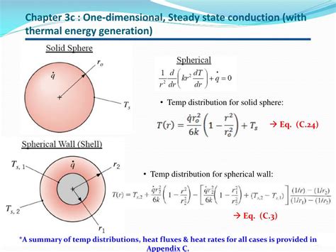 Ppt 1d Steady State Heat Transfer With Heat Generation Fins And Extended Surfaces Powerpoint