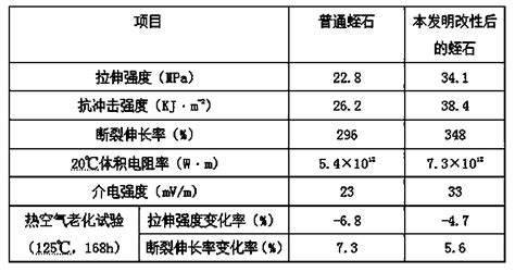 Modified Sericite For Impact Resistant Polyolefin Cable Material And Preparation Method Thereof