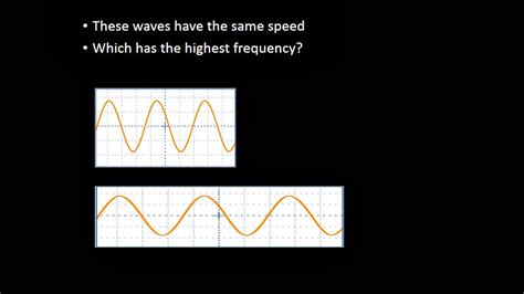IGCSE Physics The Wave Equation