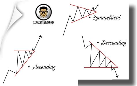 Scalping Chart Patterns The Forex Geek