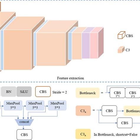 Feature Extraction Network Based On Gc Download Scientific Diagram