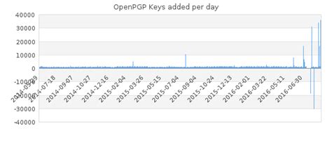 openpgp duplicate keyids short vs long sumptuous capital blog