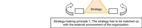 2 The External Matching Principle Download Scientific Diagram