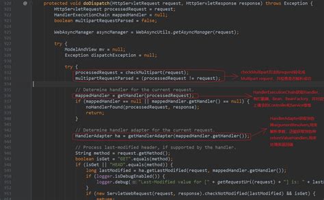 springmvc源码阅读：核心分发器dispatcherservlet rest探路者 博客园