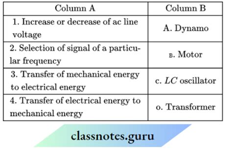CBSE Class 12 Physics Notes For Alternating Current Class Notes