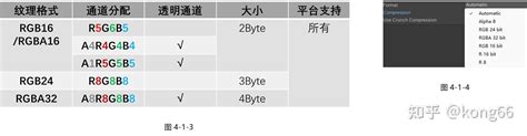 gpu纹理压缩格式 知乎
