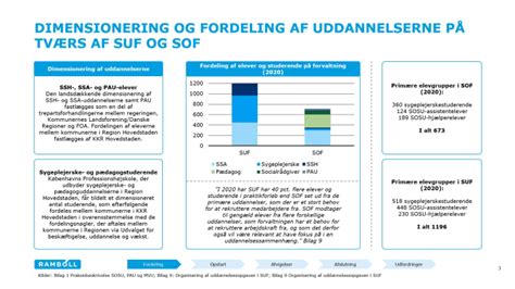 Do Data Analysis In Excel And Or Slide Decks In Powerpoint By