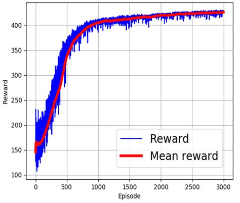 Machines Free Full Text Vibration And Position Control Of A Two