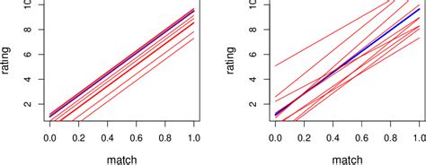 figure 1 from scalable solution to crossed random effects model with