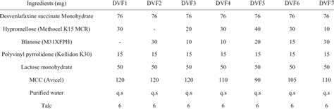 Composition Of Extended Release Matrix Tablet Of Desvenlafaxine