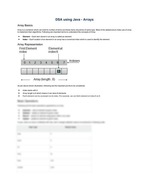Solution Dsa Using Java Quick Guide Studypool
