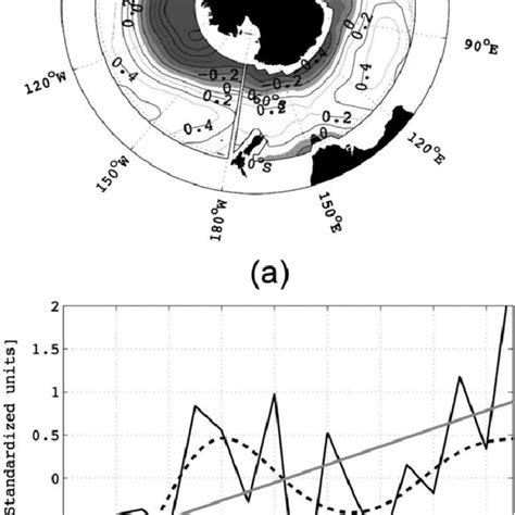 First Eof Mode For The Annual Wind Stress Curl Normalized Anomalies