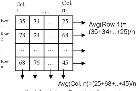 Figure 13 From Crossover For Color Based Cbir According To Tiling Done In A Cbir Technique